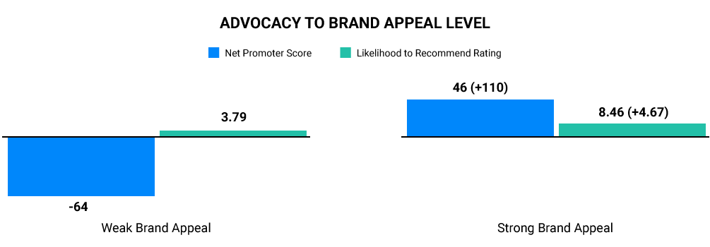 The Ultimate Guide to Utility Brand Appeal