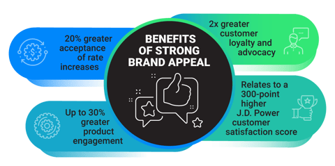 The Ultimate Guide to Utility Brand Appeal