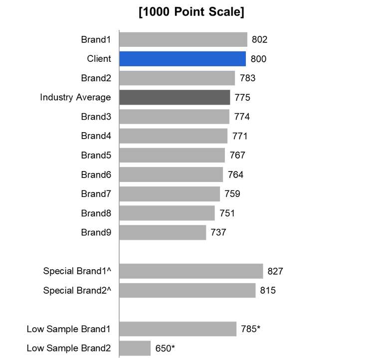 Advice and Guidance Lab Product Page